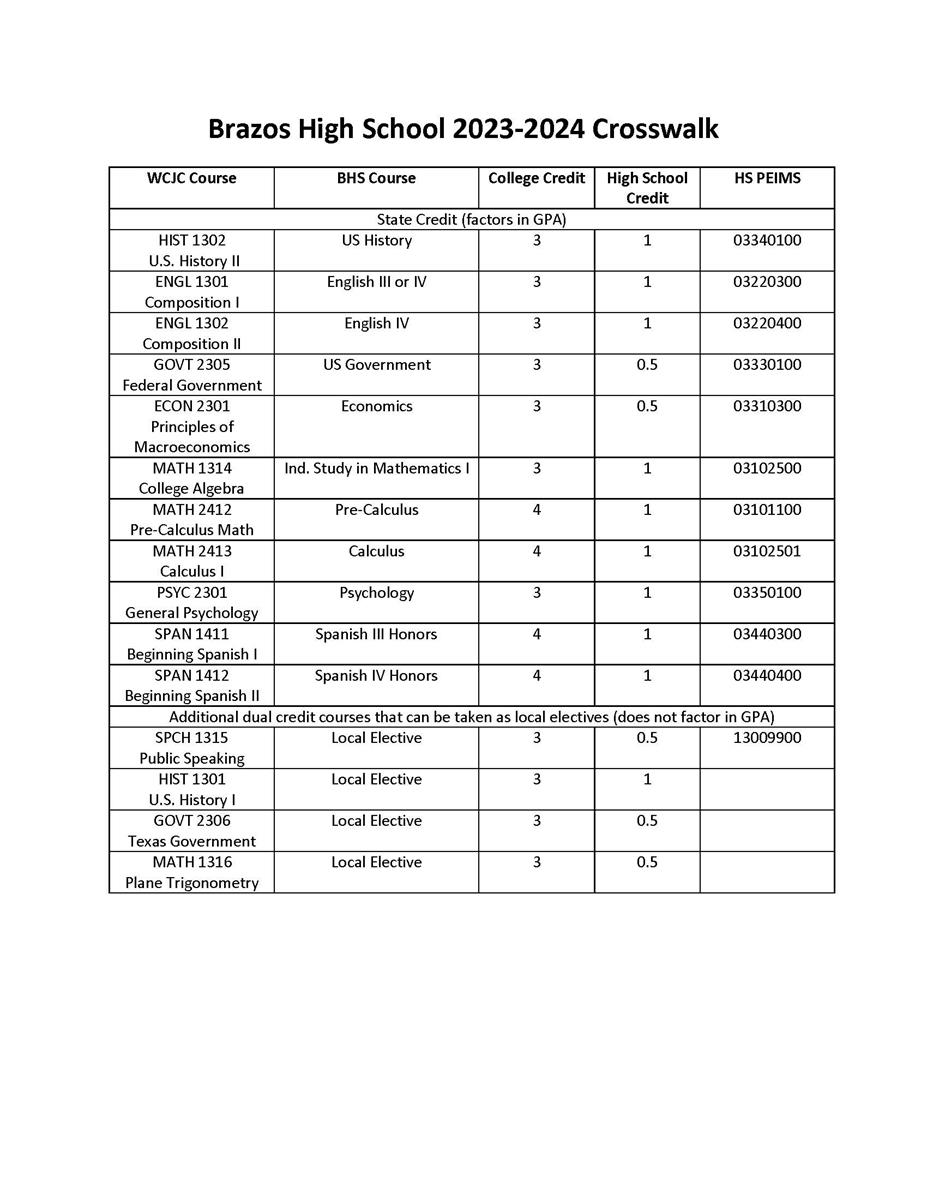 Brazos Independent School District